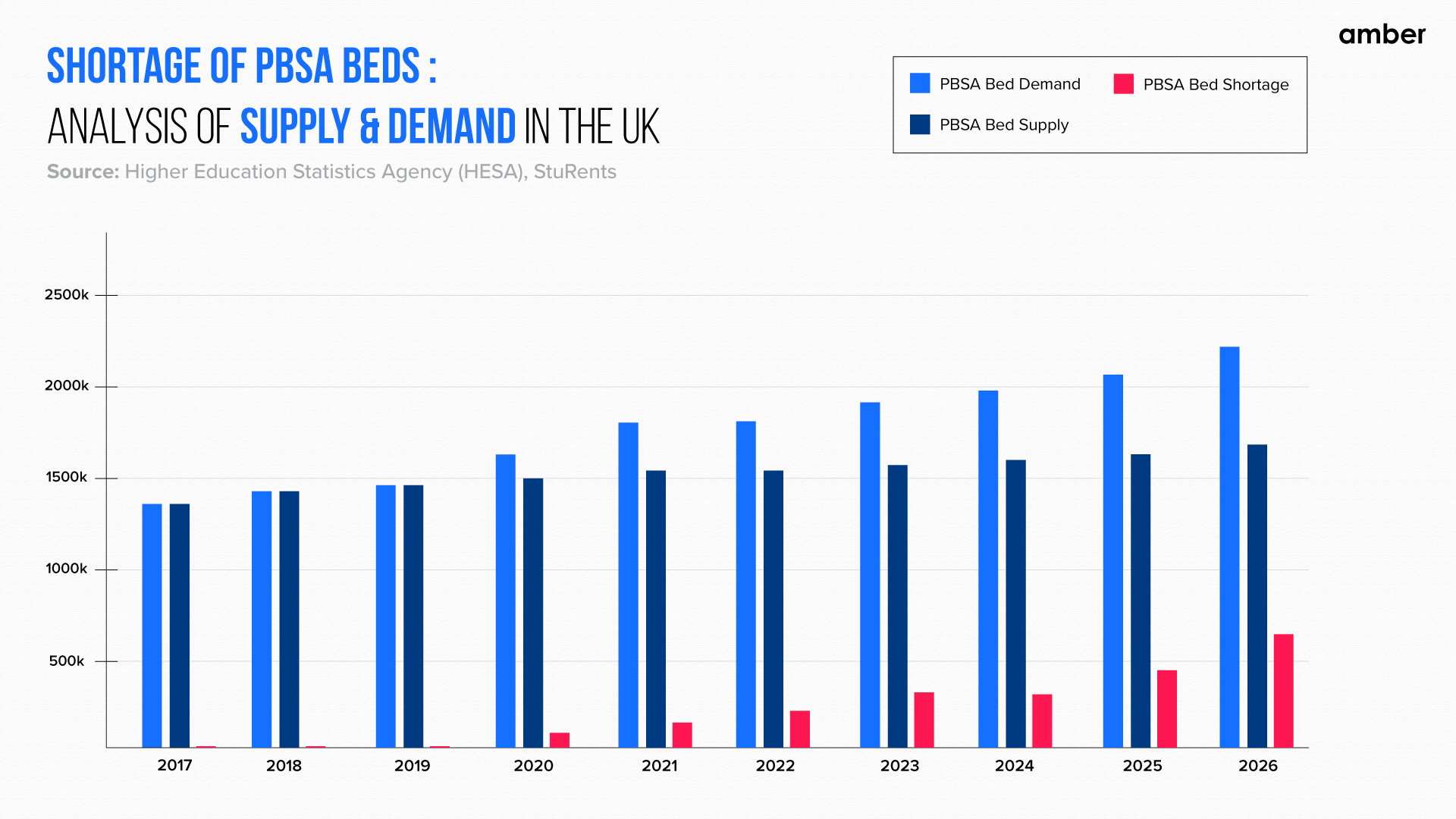 PBSA & BTR: Successful Student Housing Synergy in 2023? | Amber News